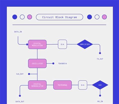 Creating Block Flow Diagrams Made Easy