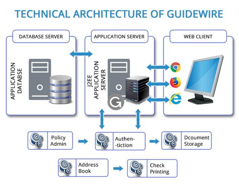 Guidewire Policy Center