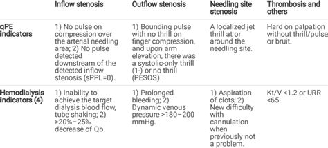 Diagnostic Elements Of The Clinical Indicators Download Scientific Diagram