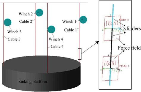 Adams Simulation Model Download Scientific Diagram