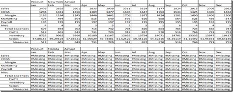 hyperion practice block creation issue how essbase thinks