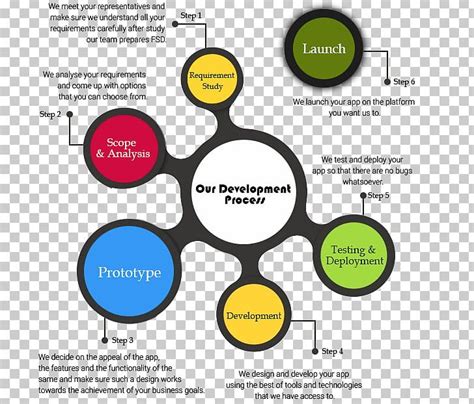 Functional Testing Software Testing Test Method Android Png Clipart Acceptance Testing Area