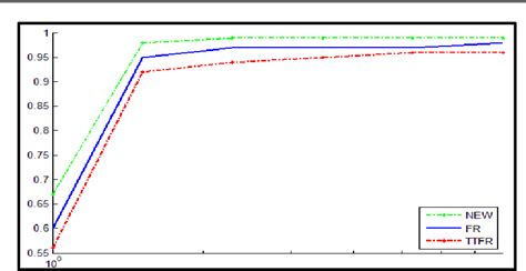 [pdf] a new parameter in three term conjugate gradient algorithms for unconstrained optimization