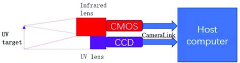 System Hardware Block Diagram Download Scientific Diagram