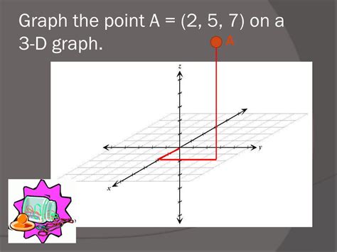 Ppt Three Dimensional Graphing Powerpoint Presentation Free Download