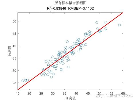 回归预测 matlab实现pso bilstm attention粒子群算法优化双向长短期记忆神经网络融合注意力机制多变量回归预测 知乎