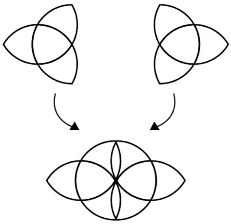 10 Spiritual Meanings Of The Triquetra Symbol Trinity Knot