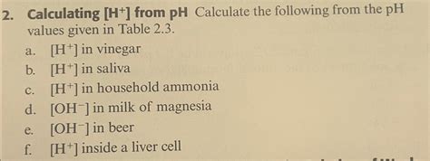 Solved Calculating H From PH Calculate The Following From Chegg Com