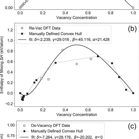 Cluster Binding Energies For A Single Vacancy Surrounded With Re And Os