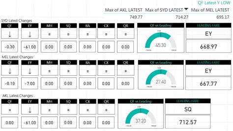 Show Duplicate Values In Power Bi Table Printable Forms Free Online