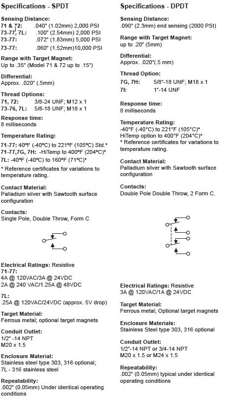 Go™ Switch Model 72 Limit Switch Proximity Sensor From Topworx™ Valin Go™ Switch Model 72 Limit Switch Proximity Sensor From Topworx™ Valin