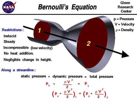 Bernoullis Equation Physics And Mathematics Physics Formulas