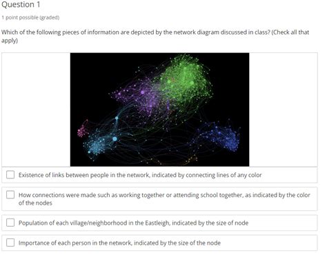 Solved Question 1 1 ﻿point Possible Graded ﻿which Of The