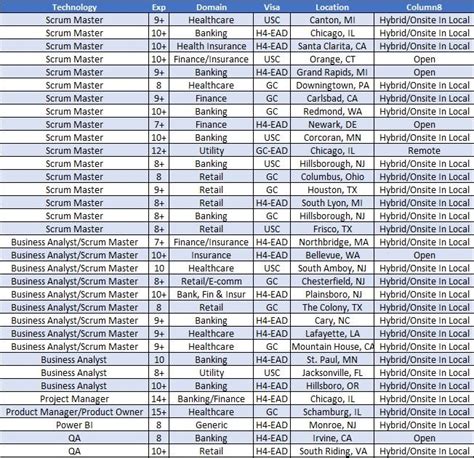 Contractors Staffingandrecruiting Digital Creative Marketing Jitin Bhalla