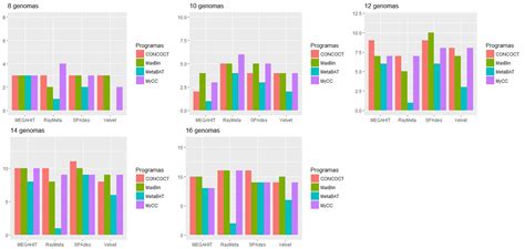 R Add A Common Legend Stack Overflow