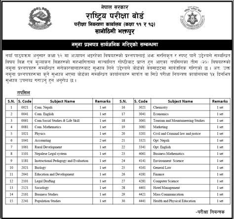 Neb Publishes Model Question Paper For Class 12