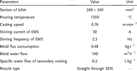 Experimental Conditions For Continuous Casting Electromagnetic Download Scientific Diagram