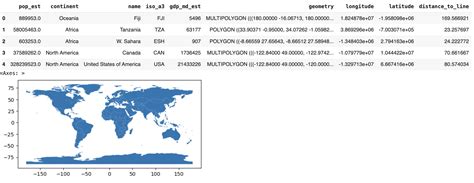 Introduction To Geopandas For Data Science