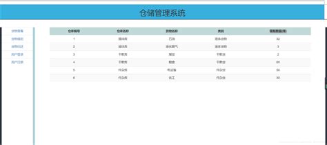 Phpmysql—仓储管理系统网站（前端后端、整套源码）分销商仓库管理含前端源码 Csdn博客