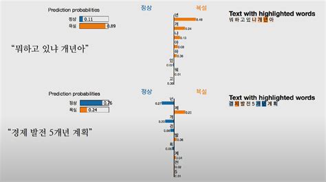 논문 Empircial Evaluation Of Rnn Of Sequence Modeling