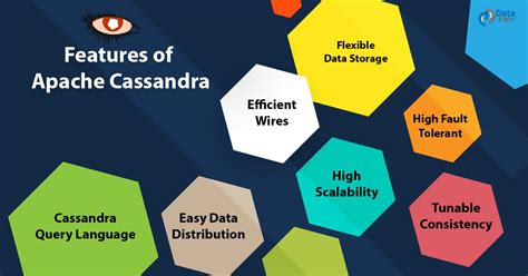 Top 25 Cassandra Interview Questions With Answers For Freshers
