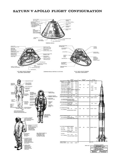 Apollo Saturn V Command Module Blueprint In High Resolution White Drawing By Ryan Steven