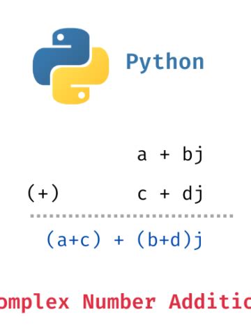 Python Convert Complex Number To Polar Form Data Science Parichay