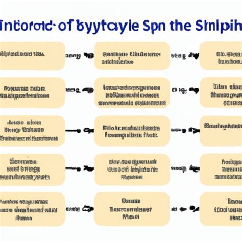 Exploring The Role Of Syntax In Literature The Enlightened Mindset