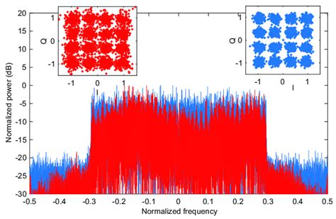 Data Transmission Results The Baseband Spectrum And QAM Download Scientific Diagram