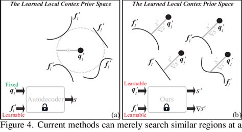 figure 4 from surface reconstruction from point clouds by learning