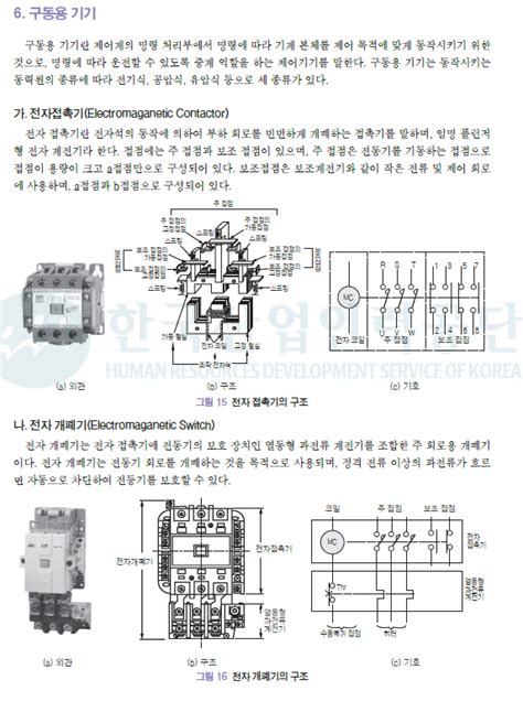 시퀀스제어 10강전자접촉기 마그네트 네이버 포스트 시퀀스제어 10강전자접촉기 마그네트 네이버 포스트