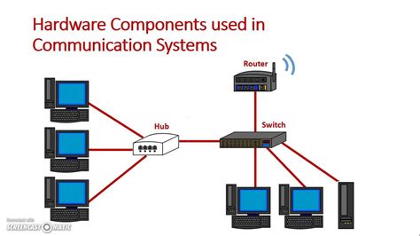 Communication Devices Computer Hardware At Kevin Carnahan Blog