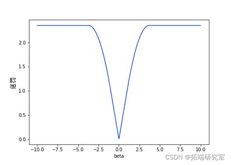 Python高维统计建模变量选择scad平滑剪切绝对偏差惩罚、lasso惩罚函数比较 拓端