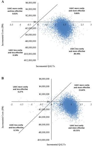 Full Article Cost Effectiveness Of Left Atrial Appendage Closure With Watchman For Non Valvular