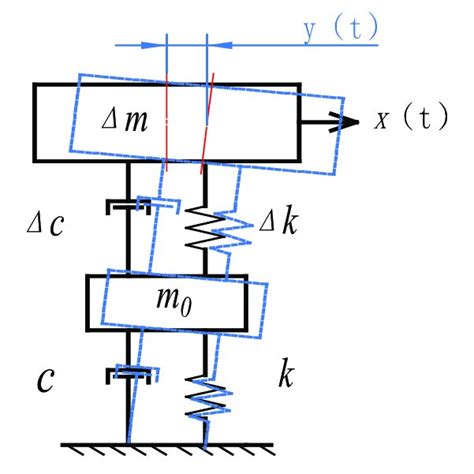 Weight Sensing Structure With The Simplified Mass Spring Damper Model