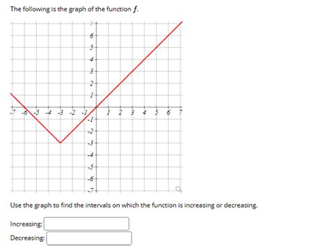Solved The Following Is The Graph Of The Function F Use The