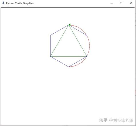 Python使用turtle绘制简单图形 绘制圆turtlecircle 知乎