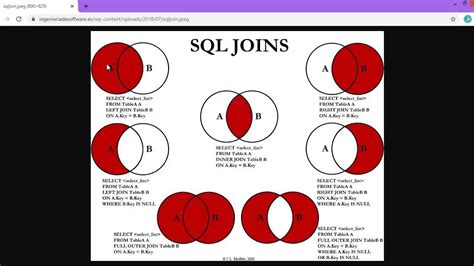 Curso Sql Server 13 Inner Join Left Join Youtube