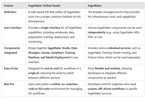 How To Set The Environment Variables From Envymal File In Python By Jing Wang Medium