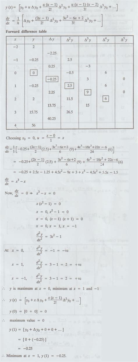 Approximation Of Derivatives Using Interpolation Polynomials Solved Example Problems