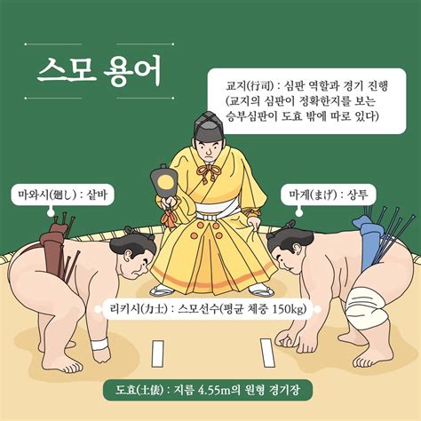 일본의 전통 스포츠（1） 스모相撲 주부산일본국총영사관