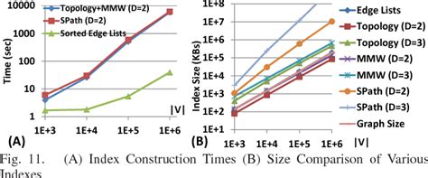 Figure 11 From Subgraph Discovery In Information Networks Semantic Scholar