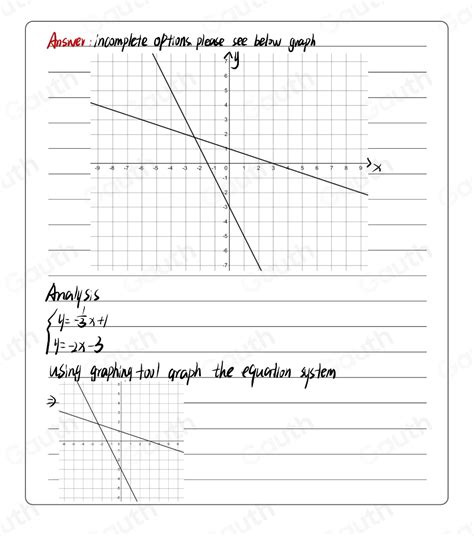 Solved Which Graph Shows The Solution To The System Of Linear Equations Y 13 X1 Y 2x 3