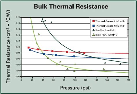 铟是很好的散热材料 Indium As A Thermal Interface Material Anny Zhang Indium