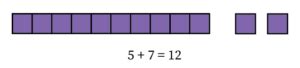 Notation And Modeling Addition Of Whole Numbers Prealgebra
