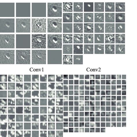 Layered Pruning Sensitivity Of A Convnets Download Scientific Diagram