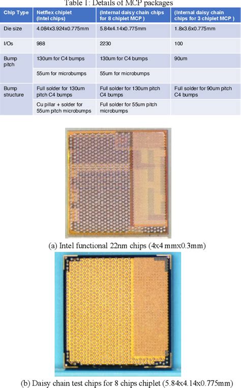 Table 1 From Assembly Challenges And Approaches For 25d Chiplet Based System Semantic Scholar