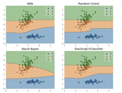 集成学习Stacking原理以及Python代码实现 Geeksongs 博客园