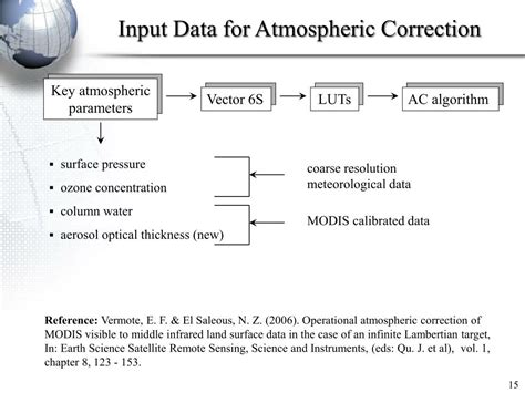 Ppt Atmospheric Correction For The Monitoring Of Land Surfaces