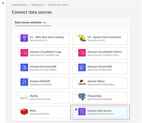 Query Data In Amazon Opensearch Service Using Sql From Amazon Athena